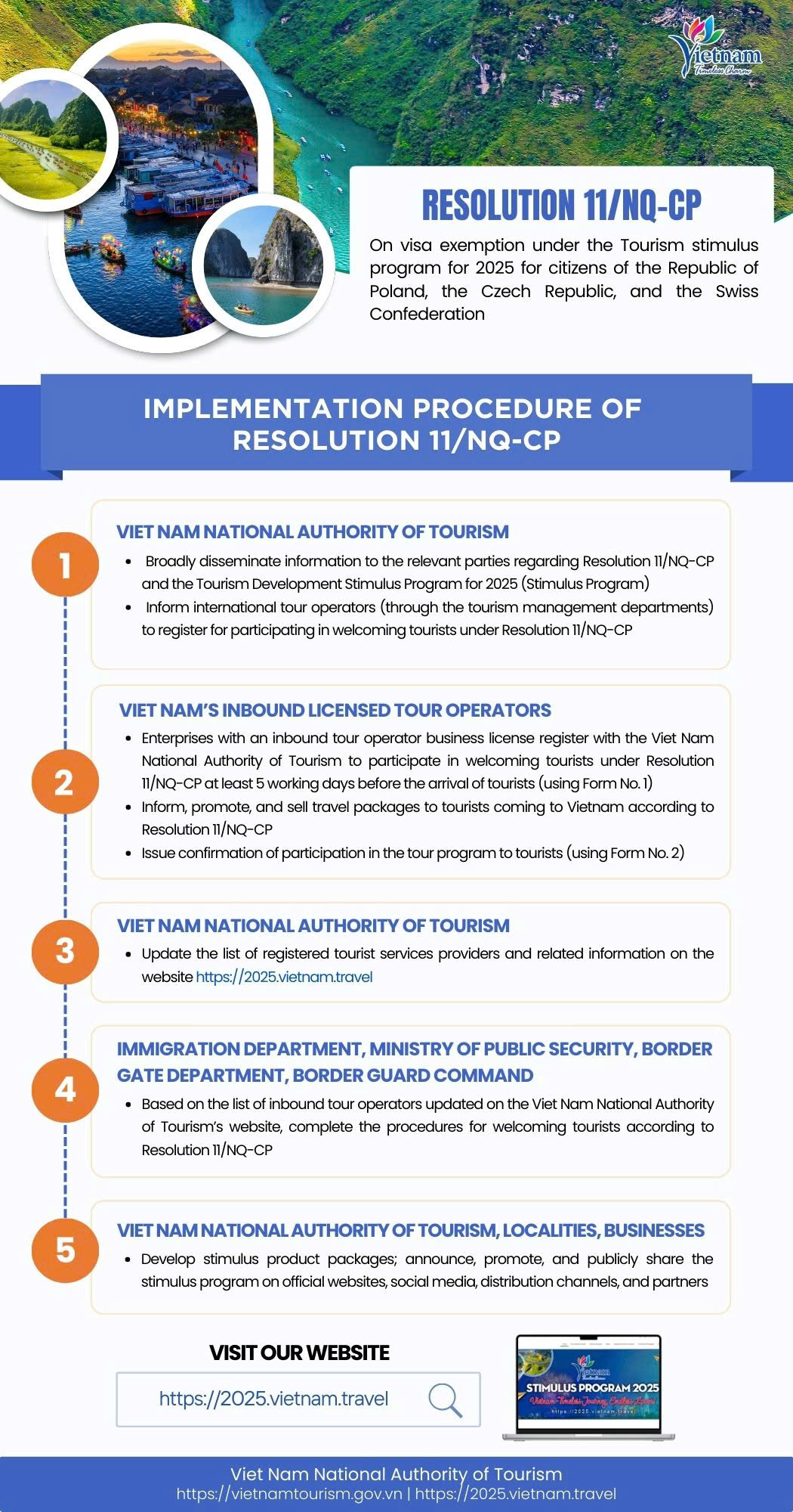 [Infographic] IMPLEMENTATION PROCEDURE OF RESOLUTION 11/NQ-CP - Webpage for the Tourism ...